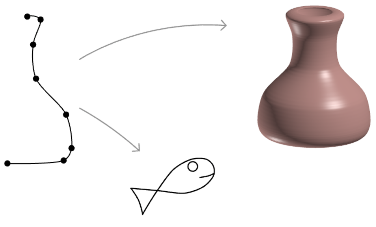 Splines, Patches and more